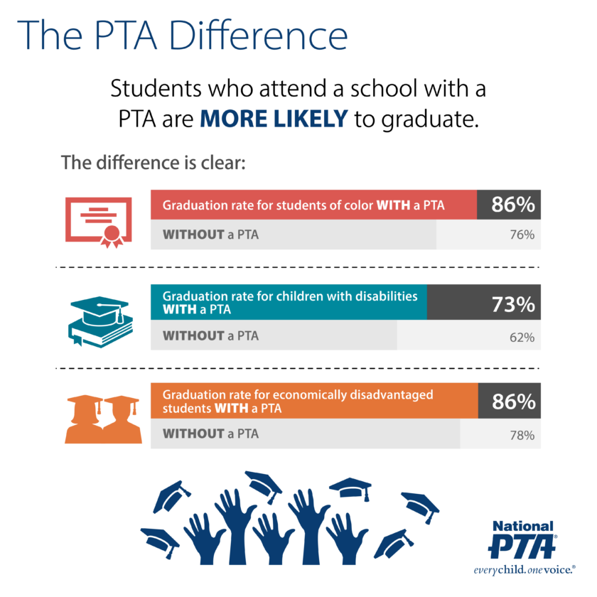 Impacts of PTA on Student Success - WSPTA