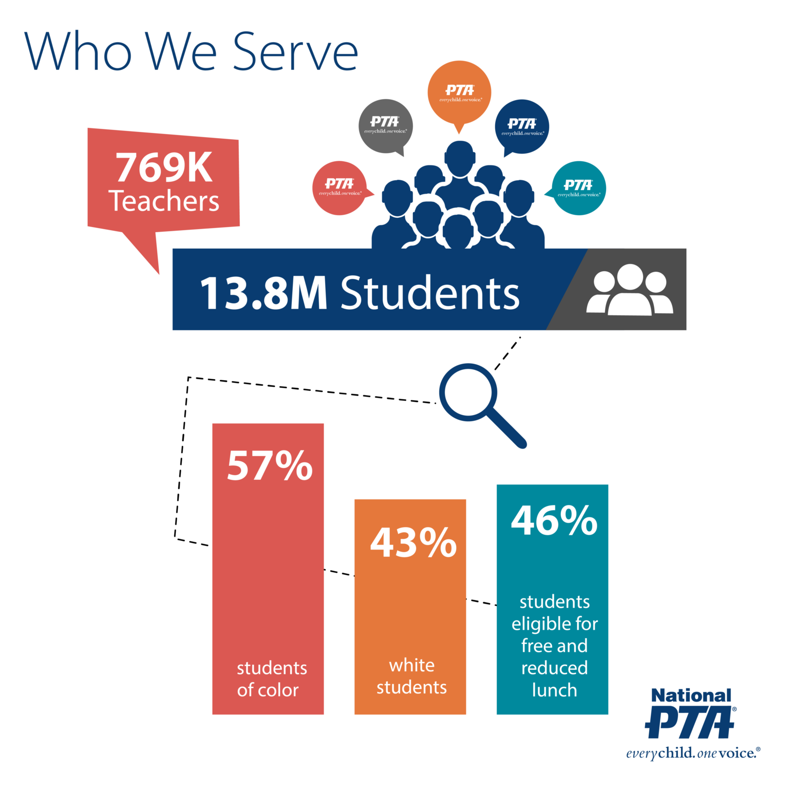 Impacts of PTA on Student Success - WSPTA