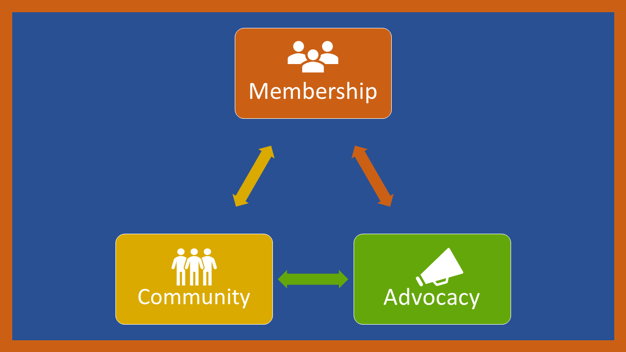 Community, Advocacy, and Membership - WSPTA