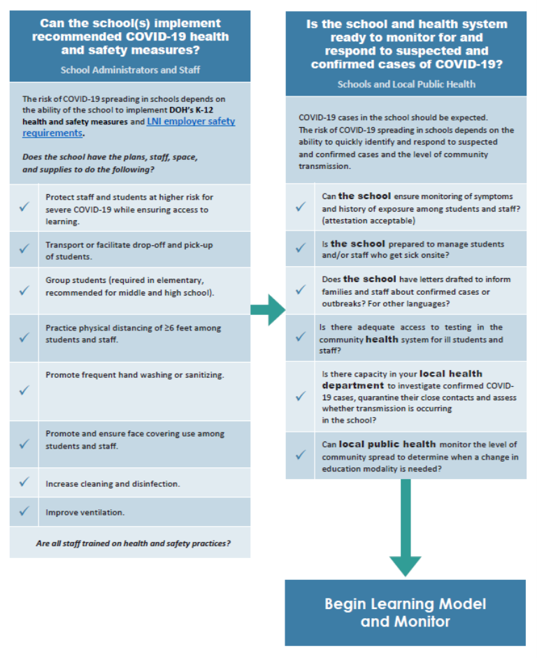 Reopening Schools - Updated Guidance - WSPTA
