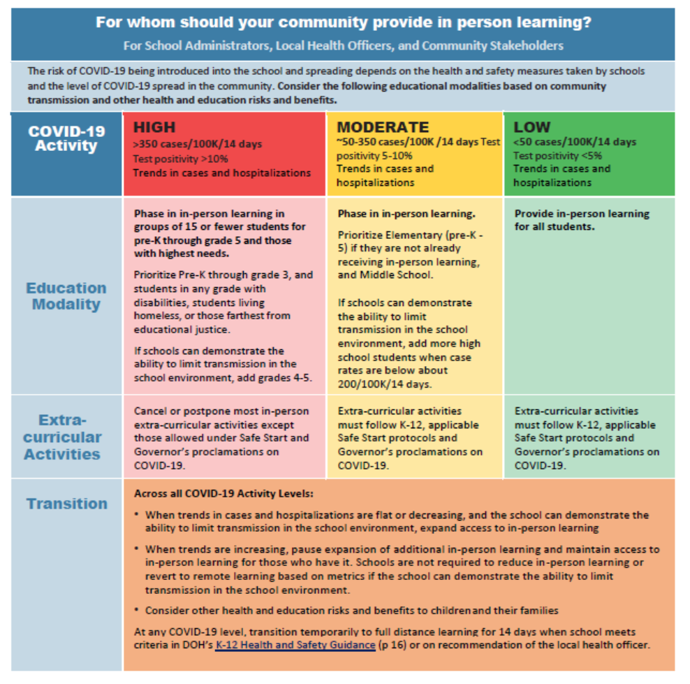 Reopening Schools - Updated Guidance - WSPTA