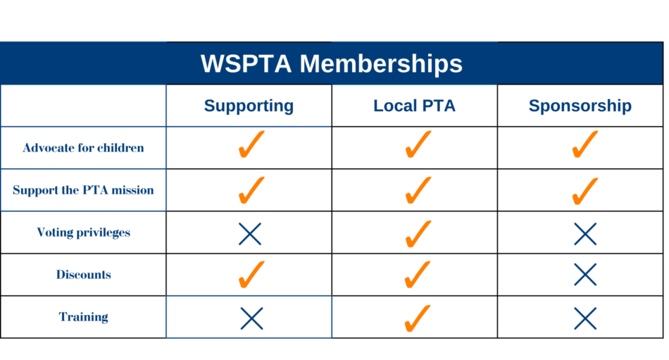 Support PTA - WSPTA