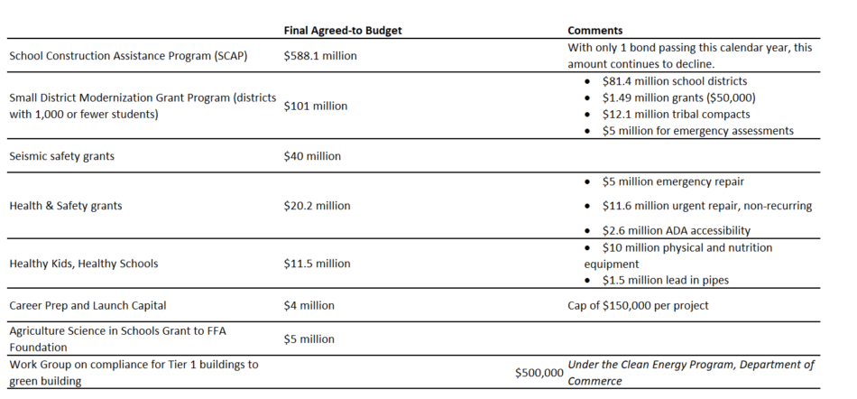 Week 16 Report: 2023 Legislative Session Summary - WSPTA