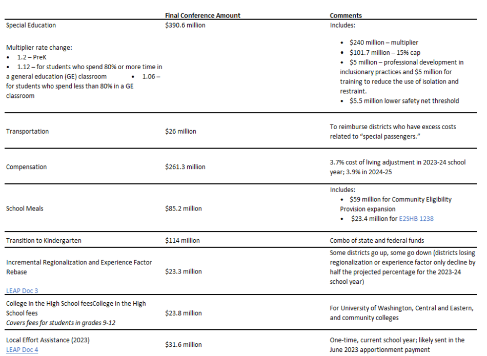 Week 16 Report: 2023 Legislative Session Summary - WSPTA
