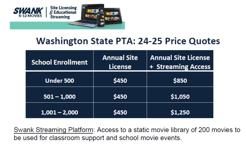 Everything You Need to Know about 2024-2025 Swank Movie Licenses - WSPTA